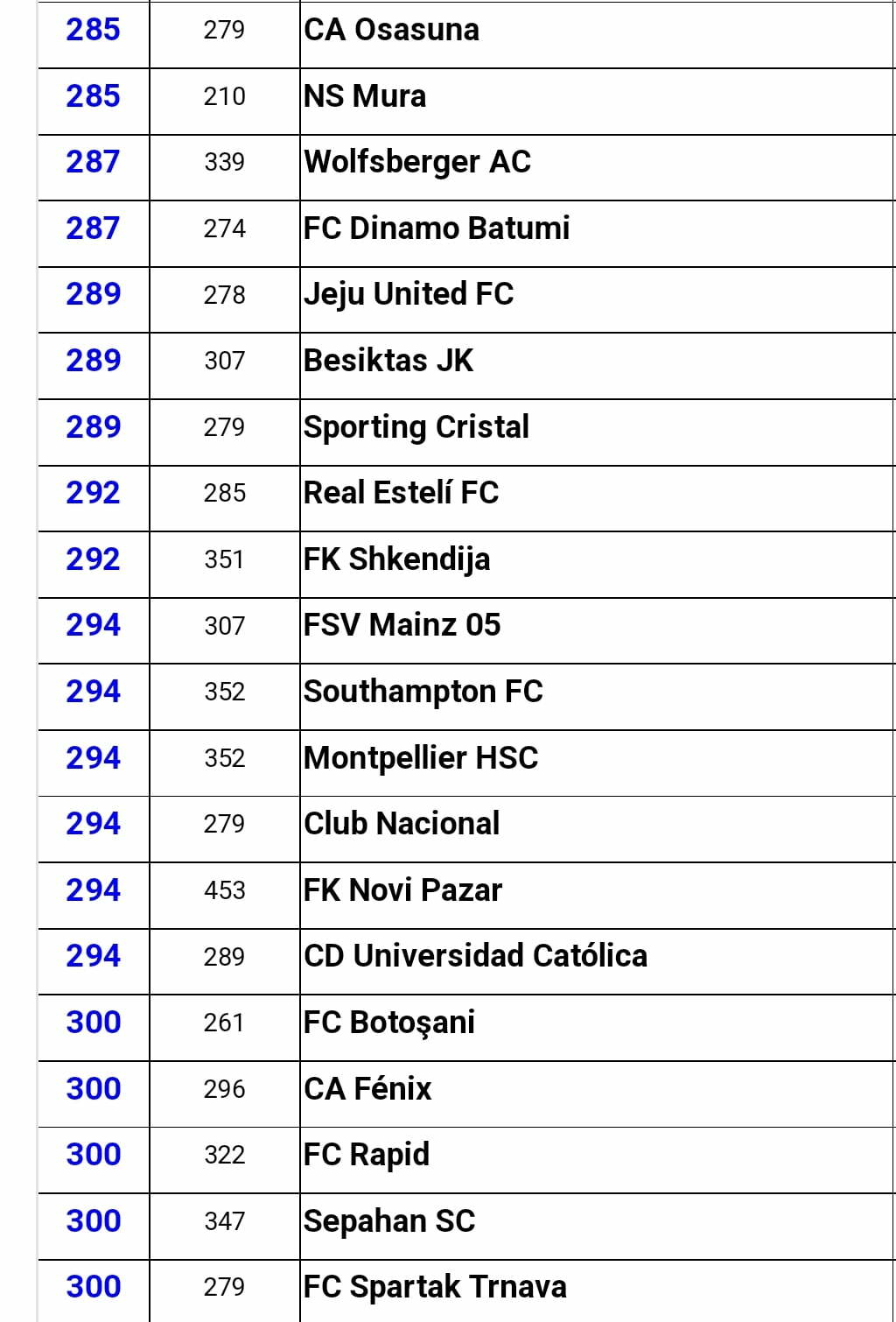 El más grande de Chile: Colo-Colo supera a renombrados clubes de Europa en ránking mundial de la ...